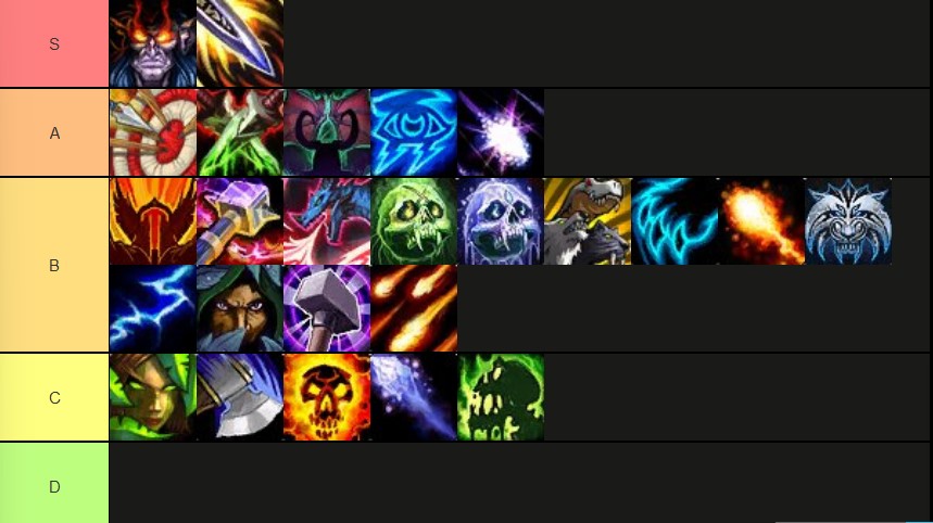 Tier list des classes à WoW Dragonflight : les meilleurs spé pour M+ et raid - Breakflip